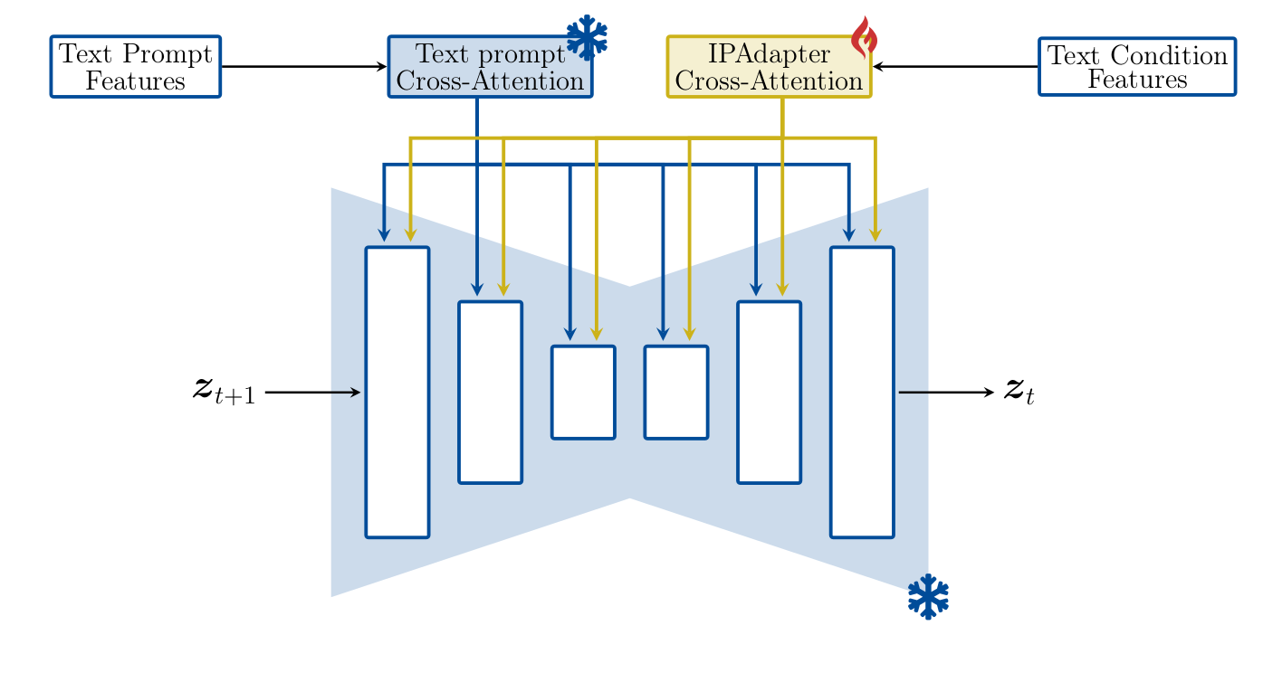 IP Adapter Instruct: Resolving Ambiguity in Image-based Conditioning using Instruct Prompts
